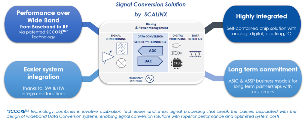 Technology - SCALINX