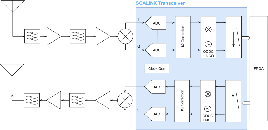 Defense & Aerospace - SCALINX