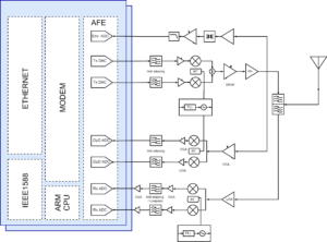 Communication - SCALINX