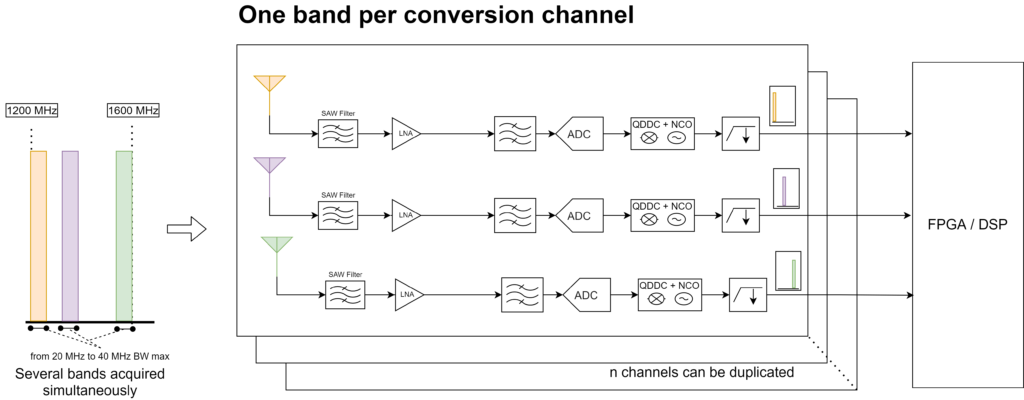 Defense & Aerospace - SCALINX