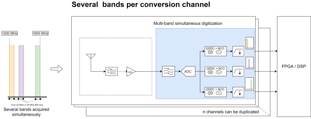 Defense & Aerospace - SCALINX