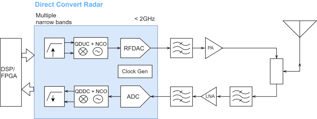 Defense & Aerospace - SCALINX