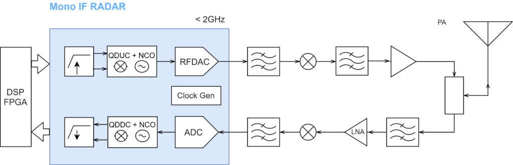 Defense & Aerospace - SCALINX