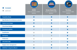 Signal Conversion ASIC - SCALINX